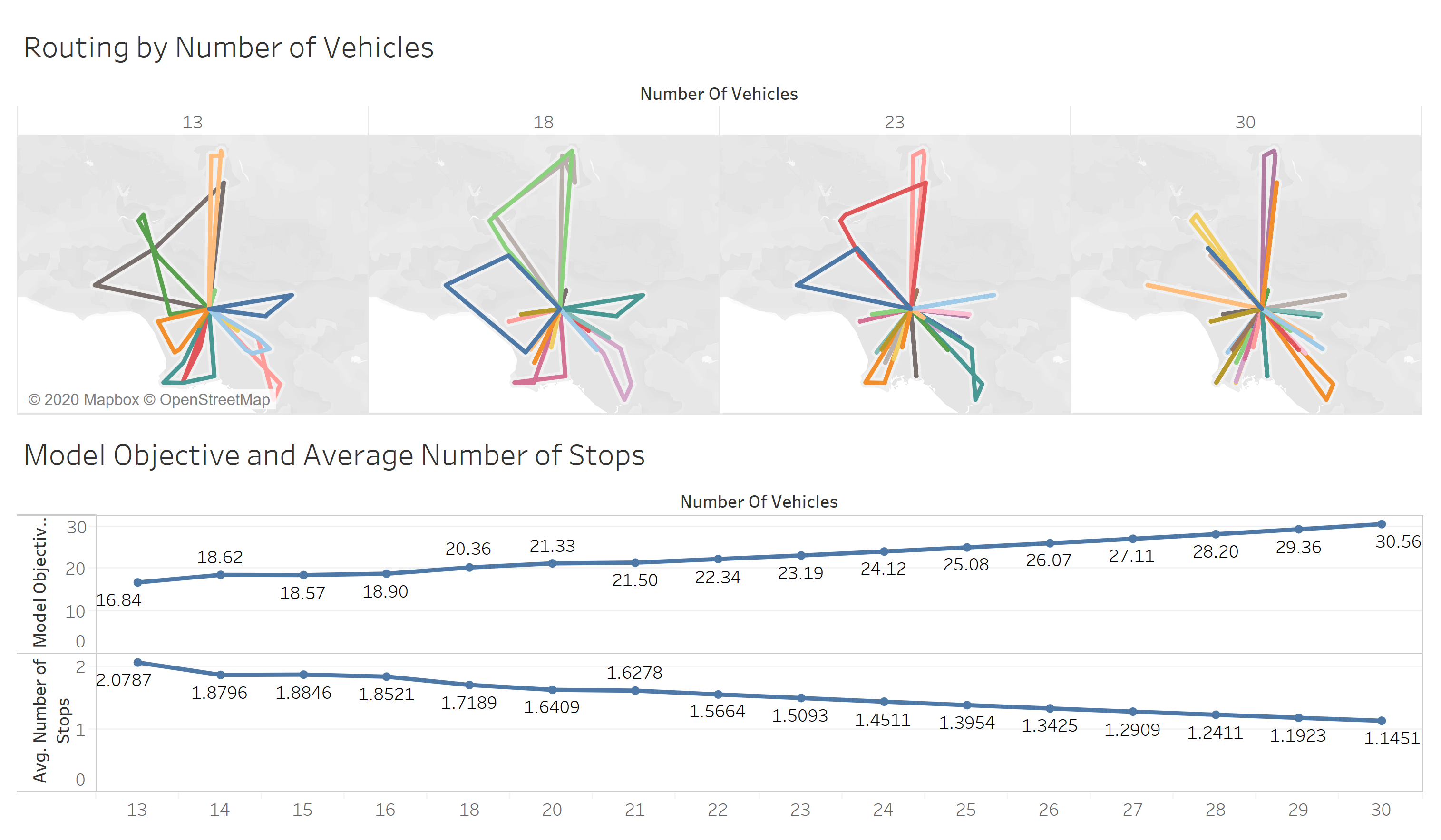 Solving Single Depot Capacitated Vehicle Routing Problem Using Column ... Solving Single Depot Capacitated Vehicle Routing Problem Using Column ...